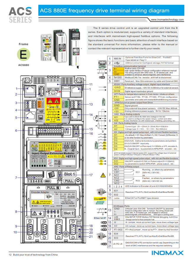 ACS880 Drive Specifications