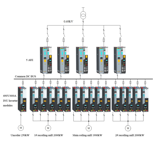 Reversible Mill Project
