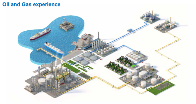 Marine Winch Application