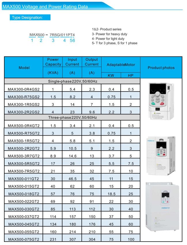 VFD technical specifications