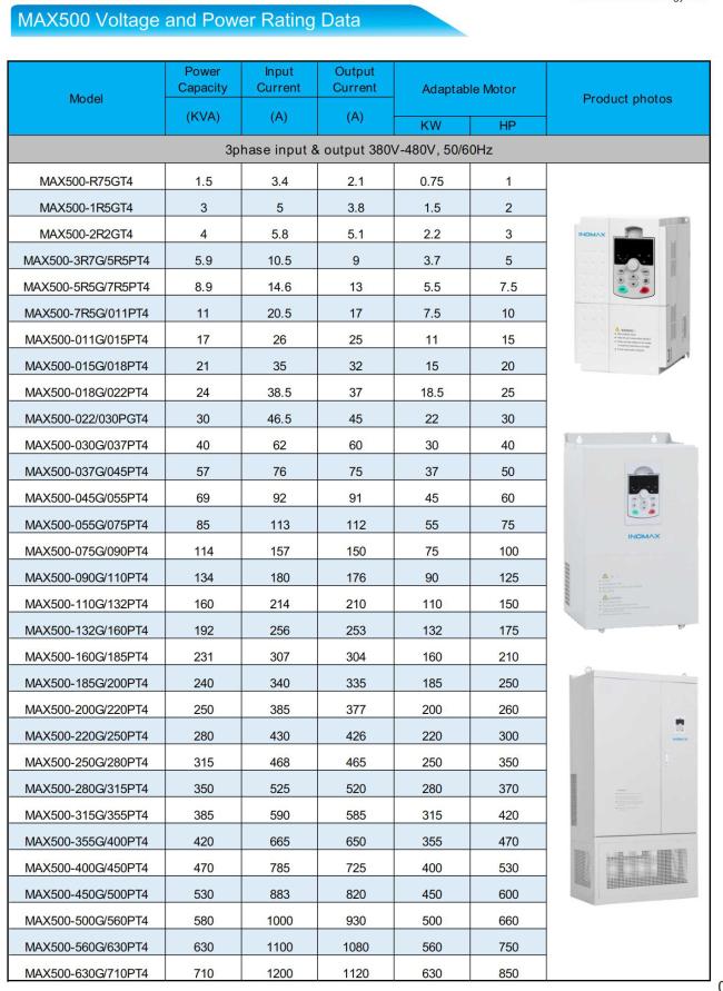 VFD wiring diagram