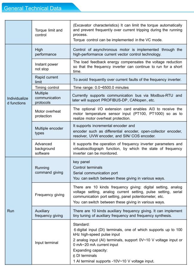 VFD control panel details