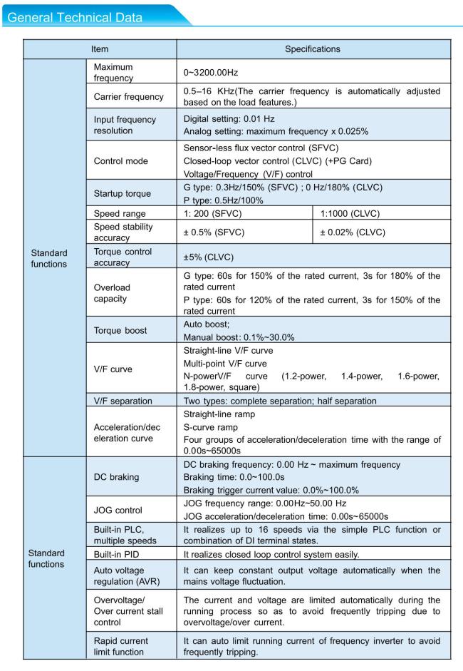 VFD parameter settings