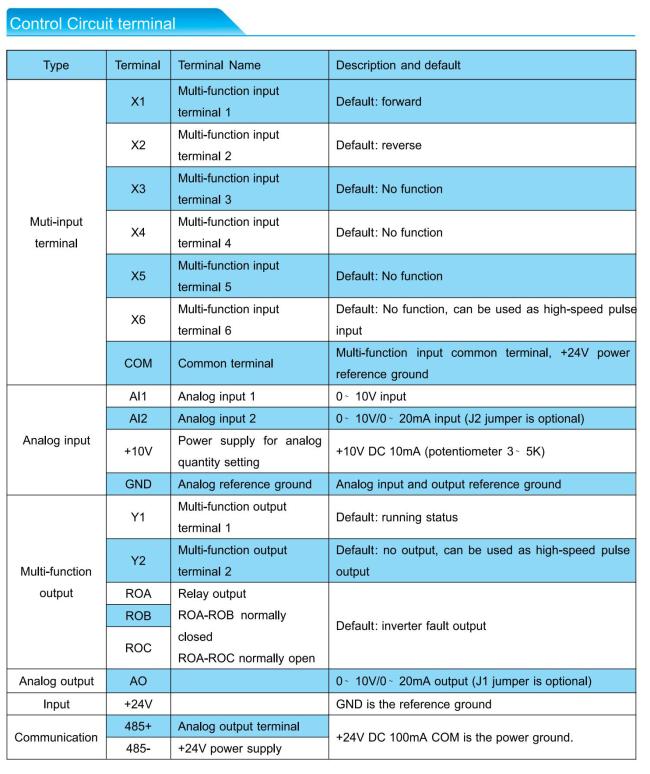 VFD safety instructions