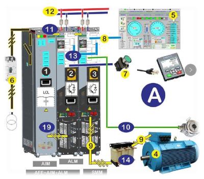China 690V Regenerative AC Drive ACS880-07-0725A-3 For Dynamometer Inomax for sale