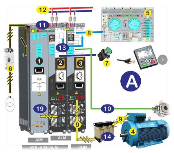 690V Regenerative AC Drive ACS880-07-0725A-3 For Dynamometer Inomax