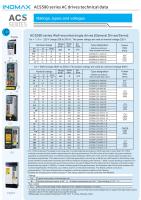 China 3000W 24V Variable Frequency Drive VFD Single Triple Phase for sale