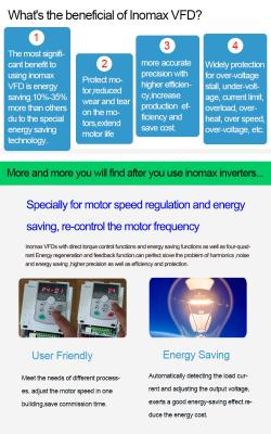 중국 INOMAX MAX500 1.5KW VFD 변주 주파수 드라이브 3단계 모터 컨트롤러 판매용