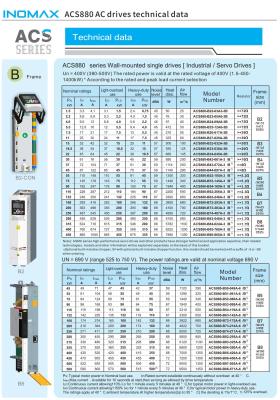 China Inomax ACS880 Variable Frequency Drive with High Power Range (0.75KW-5000KW) Energy Efficient and Multiple Protocol Support for sale