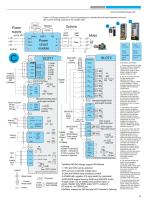 China Customized Variable Frequency Drive VFD for Complex Applications with Asynchronous, PMSM, and Servo Motor Support for sale