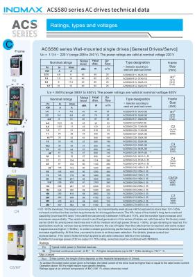 China Customized Variable Frequency Drive VFD for Complex Applications with Asynchronous, PMSM, and Servo Motor Support for sale