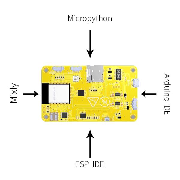 240x320 de Vertoningsesp32 Arduino LVGL Slimme LCD Module van 2,8 Duimtft