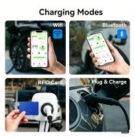 China 32A 7KW Adjustable Current EV Charging Station with LCD Screen and Type 2 Socket Wallbox Charger for sale