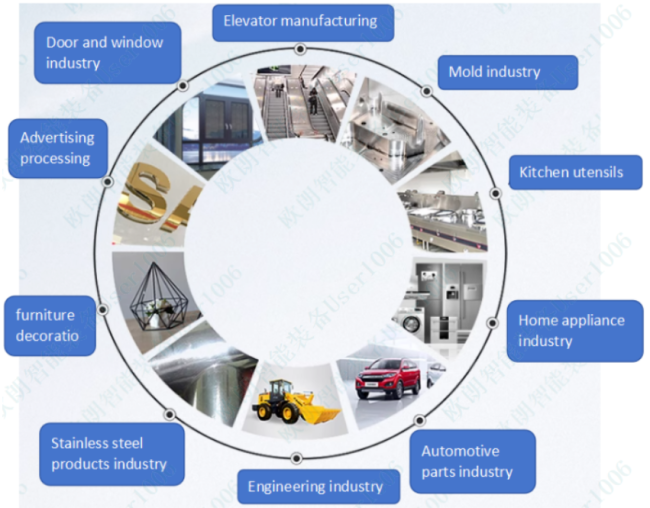 OL-2000 Laser Welding Equipment in industrial metal welding application