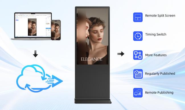 Display connectivity ports and interfaces