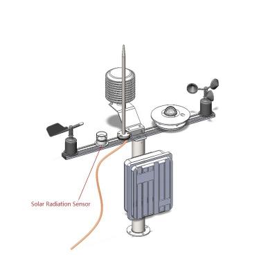 China RS232/RS485/4-20mA Uitgang Optische pyranometer Zonne Zonnestralingssensor 0-1500W/M2 Te koop