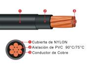 China Custom THHN Cable High Performance Copper Building Wire For Electrical Installations for sale