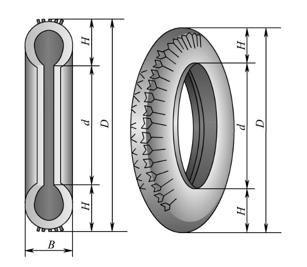 Customized Heavy Duty Truck Run Flat Safety Device Runflat Inserts