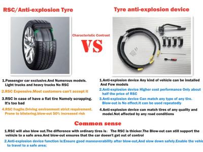 China Runflat Systems Run Flat Bands For Nissan Qashqai 225/45ZR19 Rogue 225/55R19 X-Trail 225 for sale