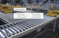 China Heavy Duty Gravity & Powered Roller Conveyor System for sale
