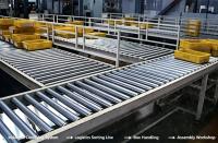 China Heavy Duty Gravity & Powered Roller Conveyor System for sale