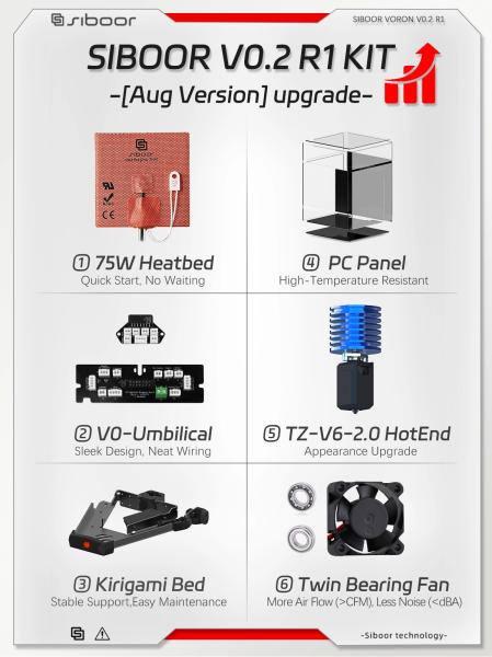 Quality SIBOOR VORON 0.2 R1 3D Printer Kit WIth ABS Parts Version With Phaetus Dragon HF for sale