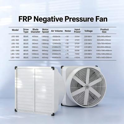 China Modern Industrial Agricultural Poultry Air Conditioner Ventilating Fan Solar Power No Belt Pulley Wall FRP Extractor Exhaust Fan for sale