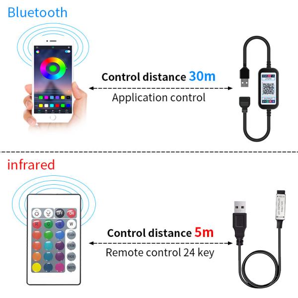 Quality 5V USB LED Strip Lights TV Backlight 5050 RGB Colour Changing with 24Key Remote for sale