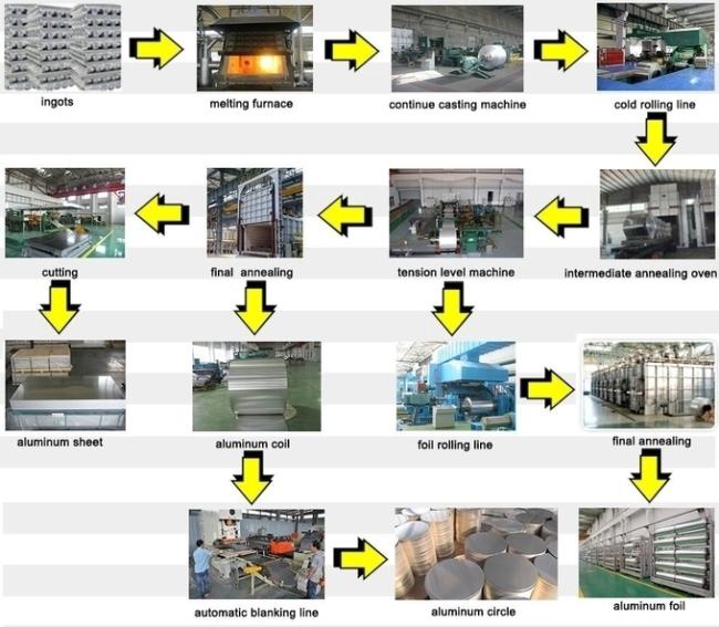 Free Sample 1100/1050/1060/3003/5052/5083/6061/8011/8079 1mm 3mm Cold Aluminum Roll Mill Finish Soft Aluminum Coil 1