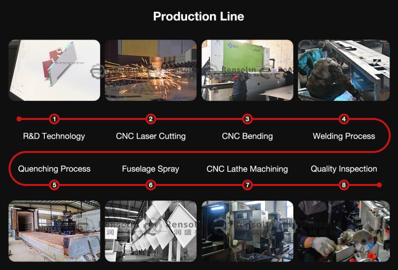 Επαληθευμένος προμηθευτής Κίνας - Qingdao Run Sheng Lin Machinery Co., Ltd.