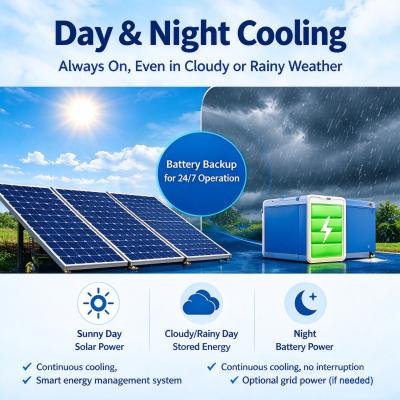 China Solar Powered Cold Room with Independent Dual-compartment Temperature Control and Monocrystalline Silicon Solar Panels in 20FT and 40FT Container Sizes for sale