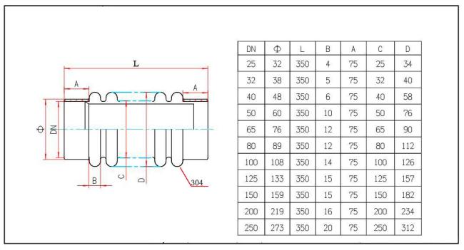 Single ball flexible rubber joint(compensator)  PN16