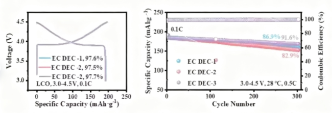 LCO Lithium Cobalt Oxide Cathode Sheet production process