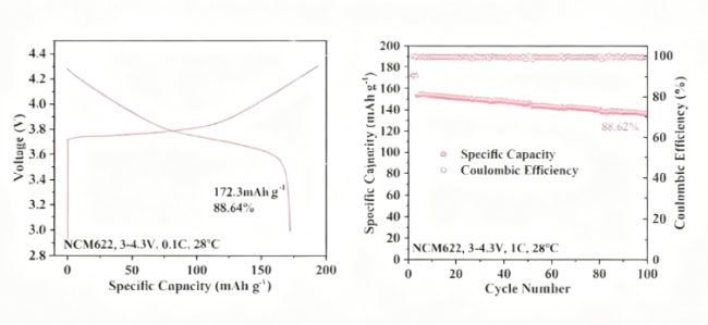 Ternary NCM622 Cathode Sheet production process