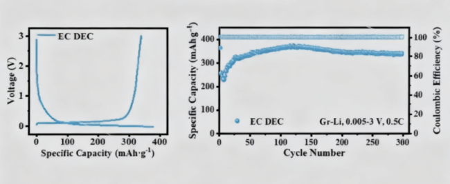 Ternary Anode Graphite Battery Sheets production line