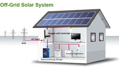 China Lood-zuurbatterij hybride zonne-energiesysteem 50 kW 30 kW 20 kW 15 kW zonne-energiesysteem Te koop