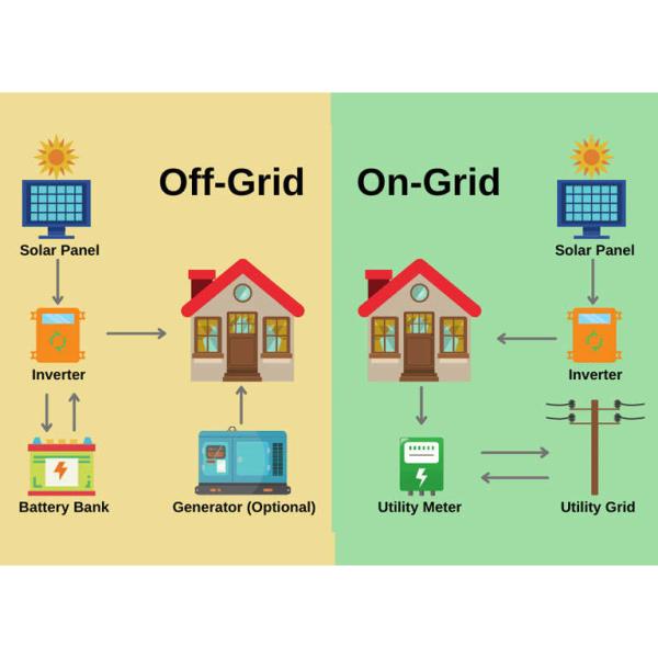 Quality Technical Support Solar System Installation Manual for 10KW Hybrid Solar Power for sale