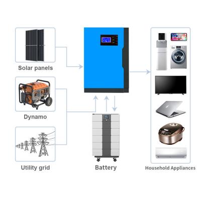 China 52KG Bateria LiFePO4 empilhável de 48V Portão de comunicação RS485 para sistema solar doméstico à venda