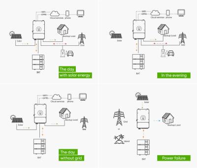 China 52KG Bateria LiFePO4 empilhável de 48V Portão de comunicação RS485 para sistema solar doméstico à venda