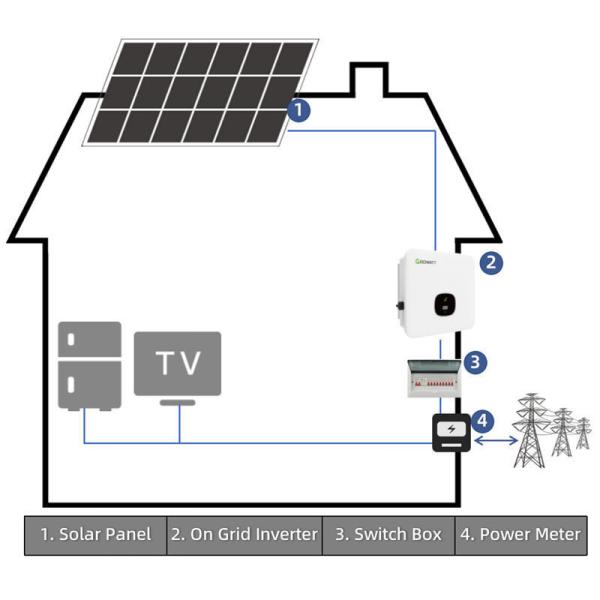 Quality MPPT Controller Growatt Inverter 3KW 5KW 8KW 10KW 12KW 15KW The Best Choice for for sale