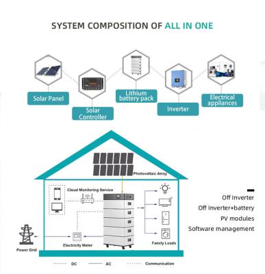 Cina Sistema solare domestico a ioni di litio Lifepo4 51.2v stackabile modulare 6000 Times 208Ah Batteria di accumulo di energia in vendita