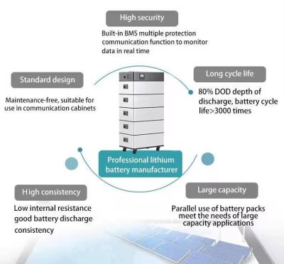 Cina Sistema solare domestico a ioni di litio Lifepo4 51.2v stackabile modulare 6000 Times 208Ah Batteria di accumulo di energia in vendita