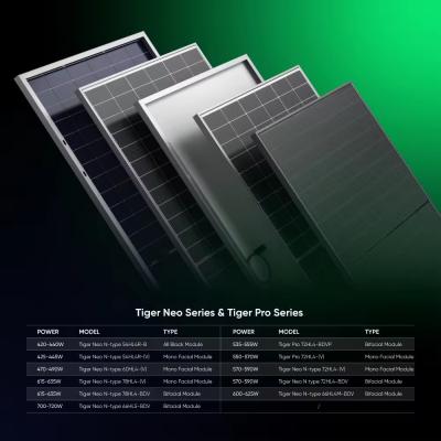Cina 23.20% di efficienza del pannello Jinko N tipo pannello solare bifacciale a mezza cella per grandi potenze in vendita