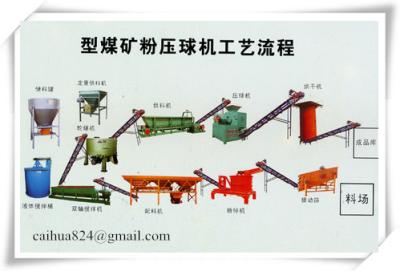 China Precio de la máquina de la briqueta de China en venta