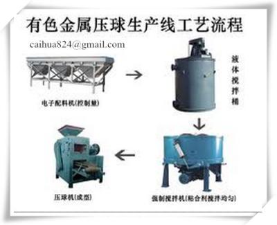 China máquina de madera usada de la prensa de las briquetas en venta