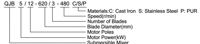 Model designation chart for QJB series submersible mixers