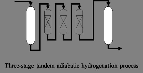 Al2O3 Katalysatorbal of -balk voor/na de hydrogeneratie