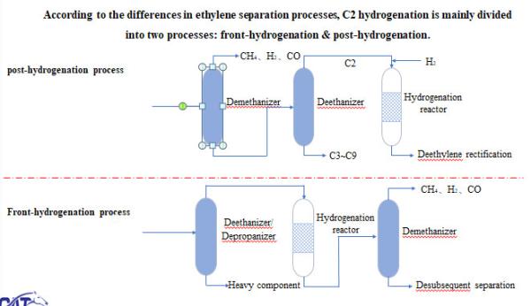 Al2O3 Katalysatorbal of -balk voor/na de hydrogeneratie