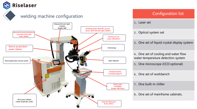 welding machine configuration