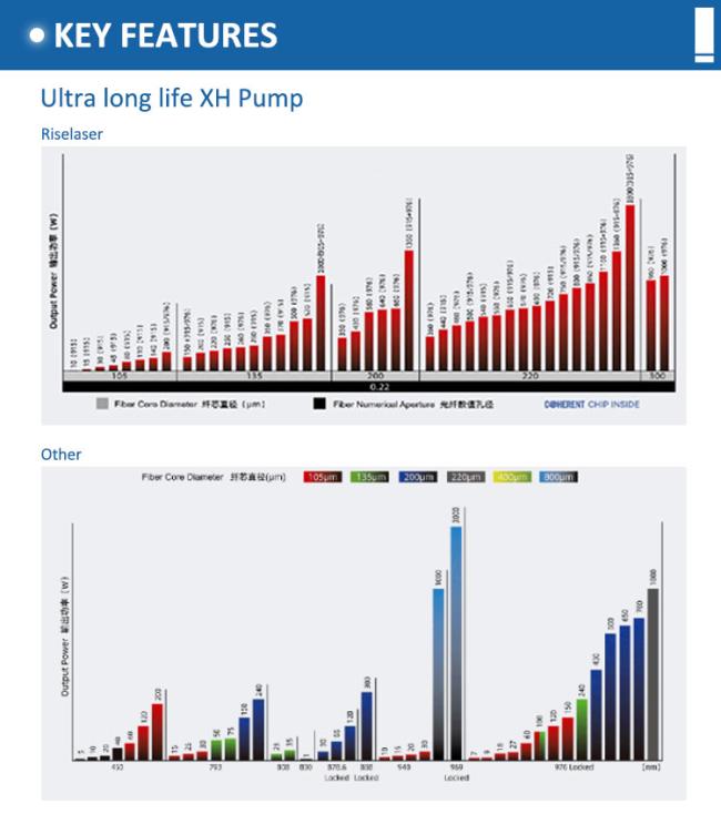 Close-up of laser welding process